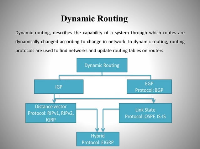 Dynamic routing | PPTX