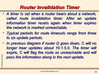 Dynamic_Routing IIA INTERNET AND INTRANET.ppt