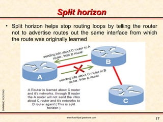 Dynamic_Routing IIA INTERNET AND INTRANET.ppt