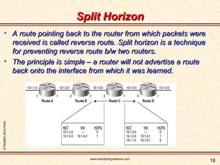 Dynamic_Routing IIA INTERNET AND INTRANET.ppt