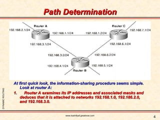Dynamic_Routing IIA INTERNET AND INTRANET.ppt