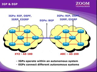 Dynamic Routing IGRP | PPT
