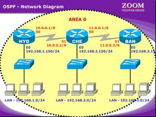 Dynamic routing OSPF 1 | PPT