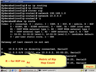 Dynamic Routing RIP | PPT