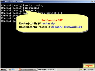 Dynamic Routing RIP | PPT