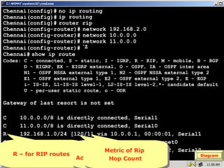 Dynamic Routing RIP | PPT