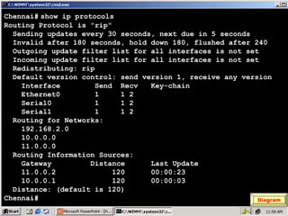 Dynamic Routing RIP | PPT