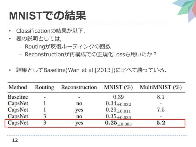 Dynamic Routing Between Capsules | PPTX | Technology & Computing