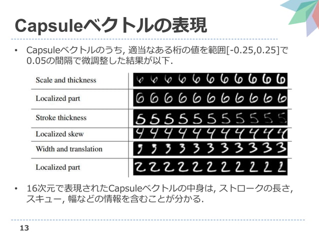 Dynamic Routing Between Capsules | PPTX | Technology & Computing