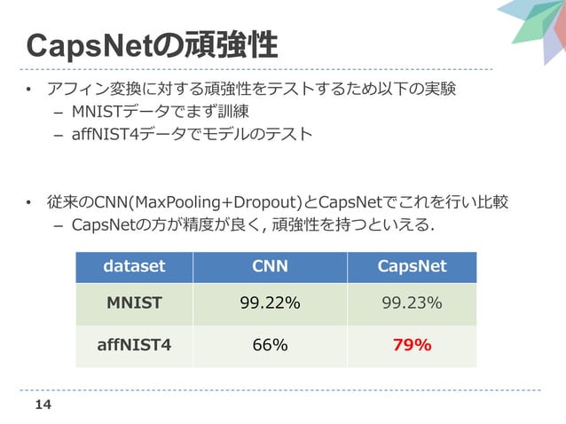 Dynamic Routing Between Capsules | PPTX | Technology & Computing