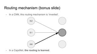 Dynamic routing between capsules - A brief presentation | PPT