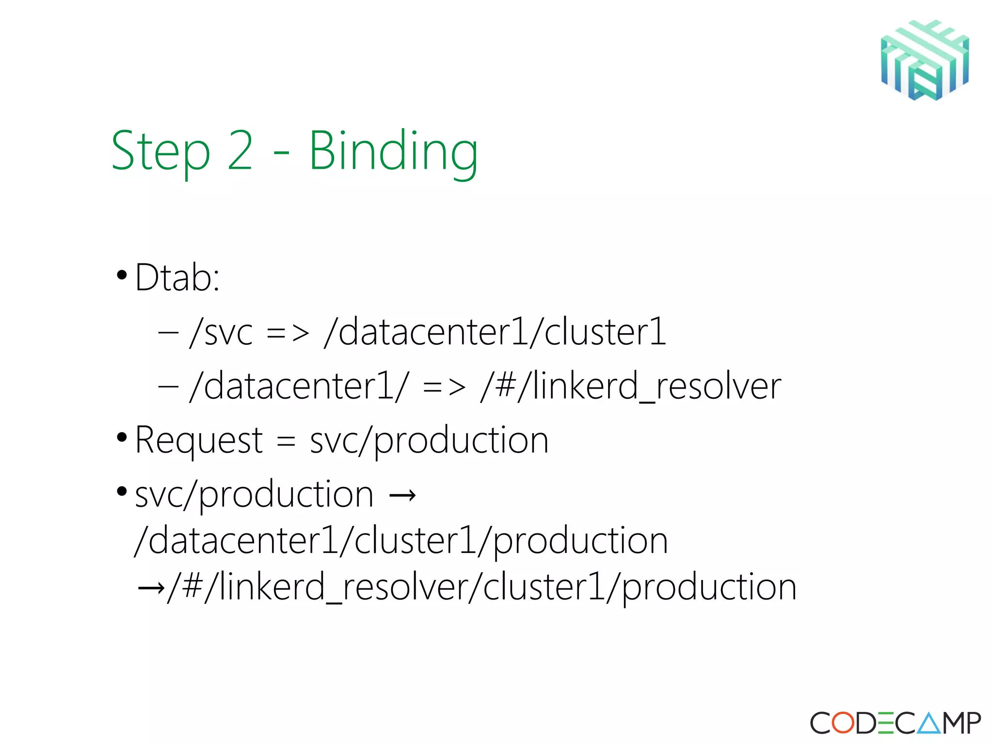 Dynamic routing in microservice oriented architecture | PPT Dynamic routing in microservice oriented architecture | PPT