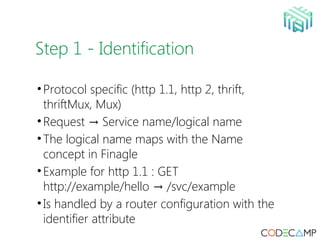 Dynamic routing in microservice oriented architecture | PPT