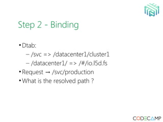 Dynamic routing in microservice oriented architecture | PPT