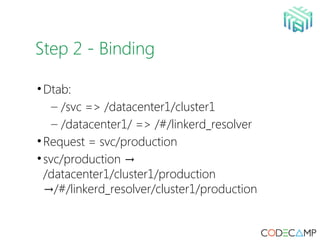 Dynamic routing in microservice oriented architecture | PPT