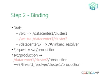 Dynamic routing in microservice oriented architecture | PPT