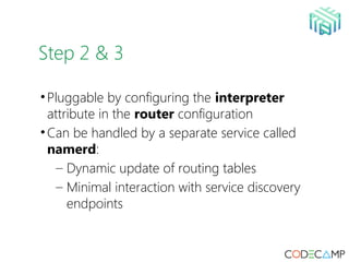 Dynamic routing in microservice oriented architecture | PPT