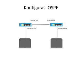 Dynamic routing OSPF | PDF