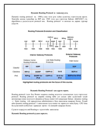 Dynamic routing protocol гэж юу вэ ? | PDF