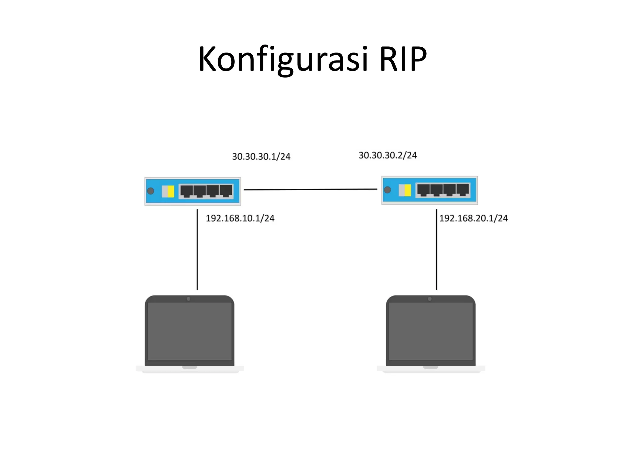 Dynamic routing RIP | PDF