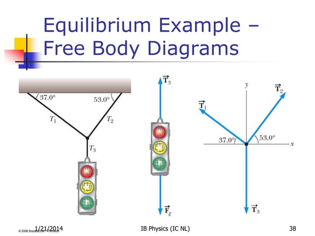 dynamics-140122001630-phpapp02.pdf