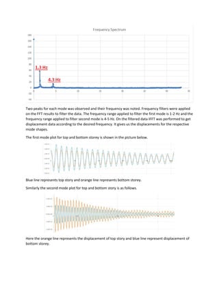 Vibration Analysis of a Frame | PDF