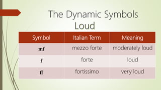 Dynamics | PPTX