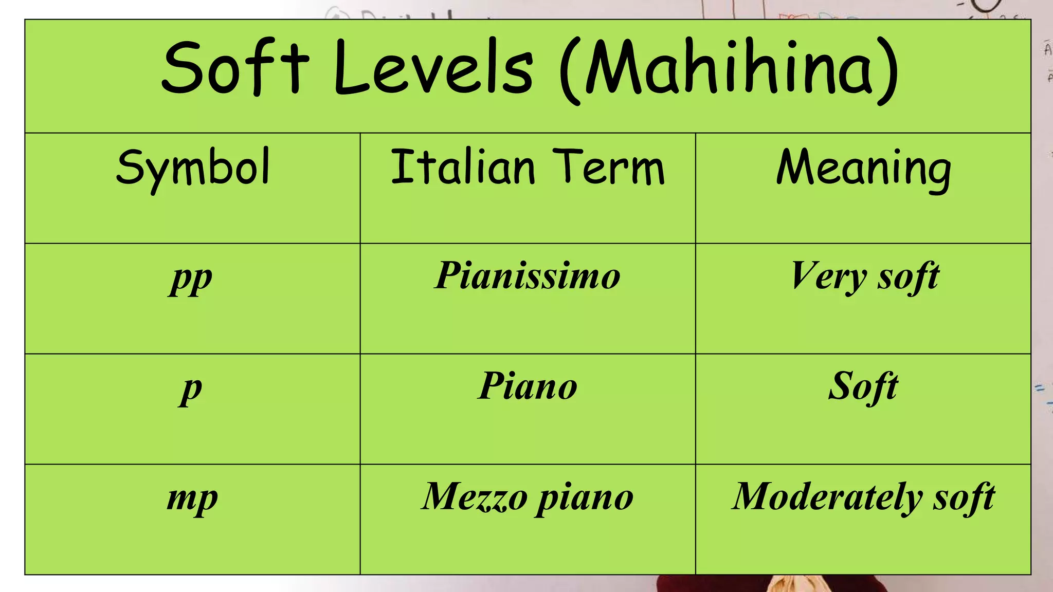 Grade 6- Music: Dynamics | PPTX