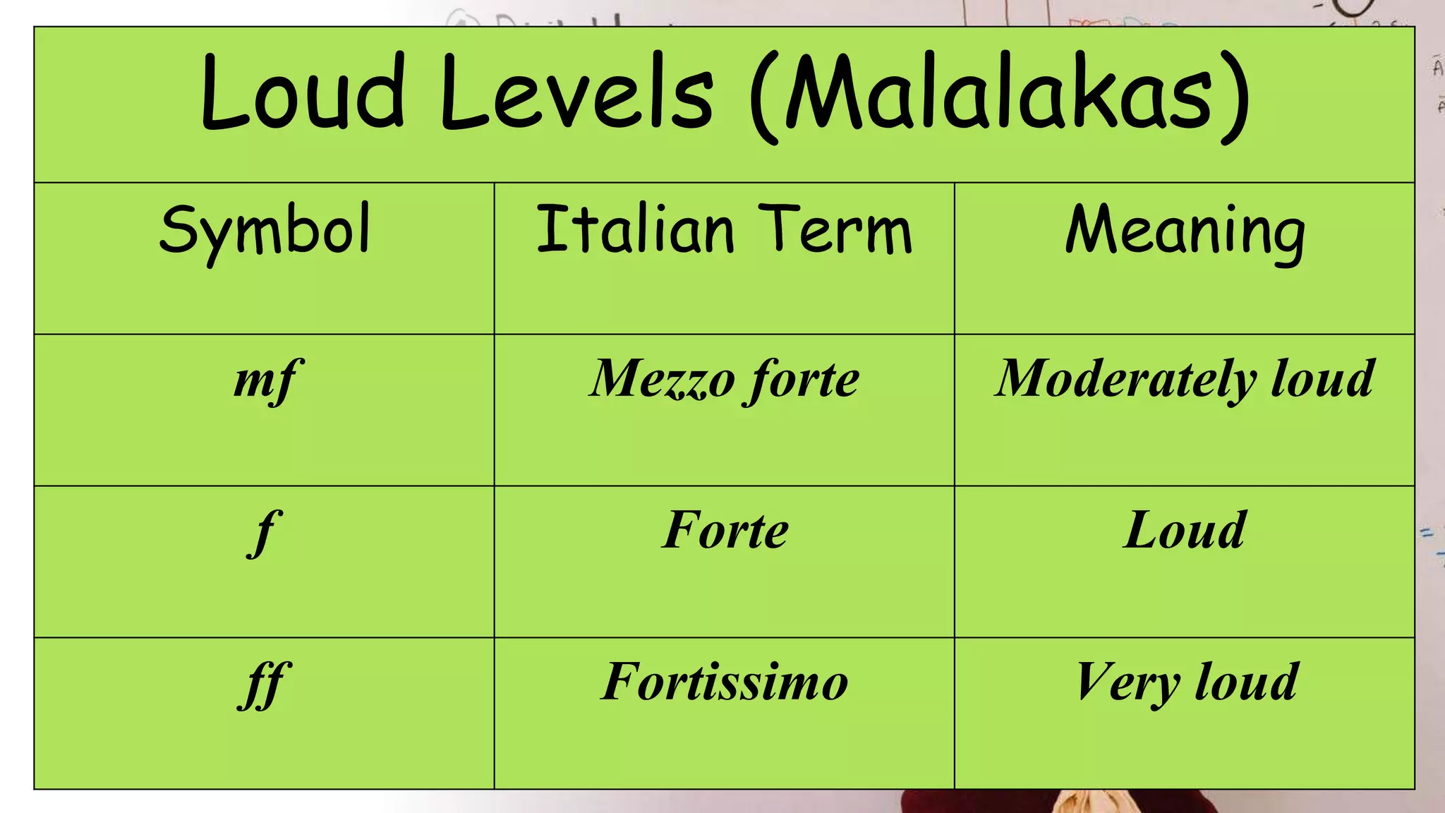 Grade 6- Music: Dynamics | PPTX