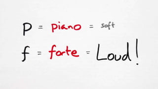 Grade 6- Music: Dynamics | PPTX