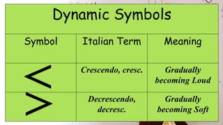 Grade 6- Music: Dynamics | PPTX