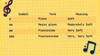 Dynamics presentation music arts pe and health.pptx