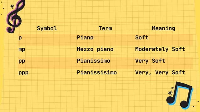 Dynamics presentation music arts pe and health.pptx