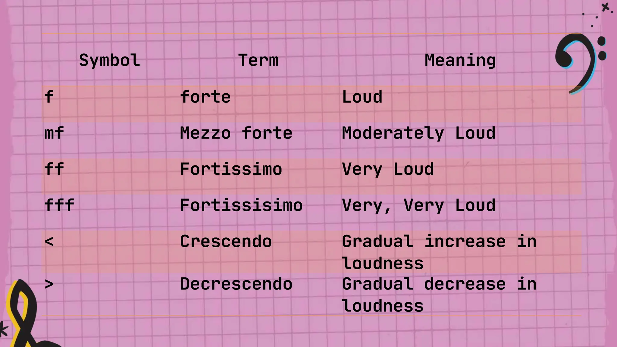Dynamics on Music Arts PE and Health.pptx