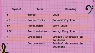 Dynamics on Music Arts PE and Health.pptx