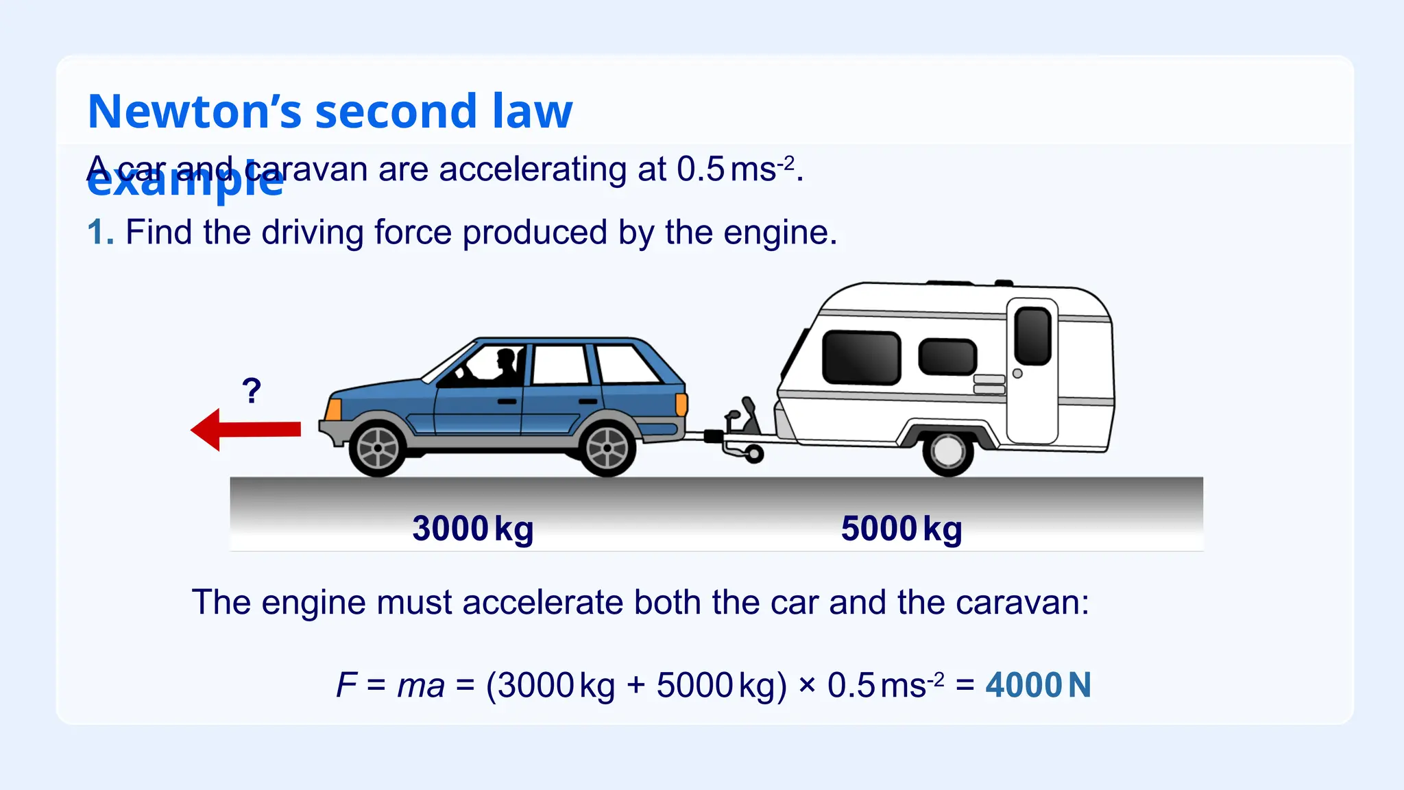 Dynamics_phsics-NEWTON'S law and summary.pptx