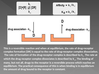 dynamics i drug desigig process ad discover.ppt