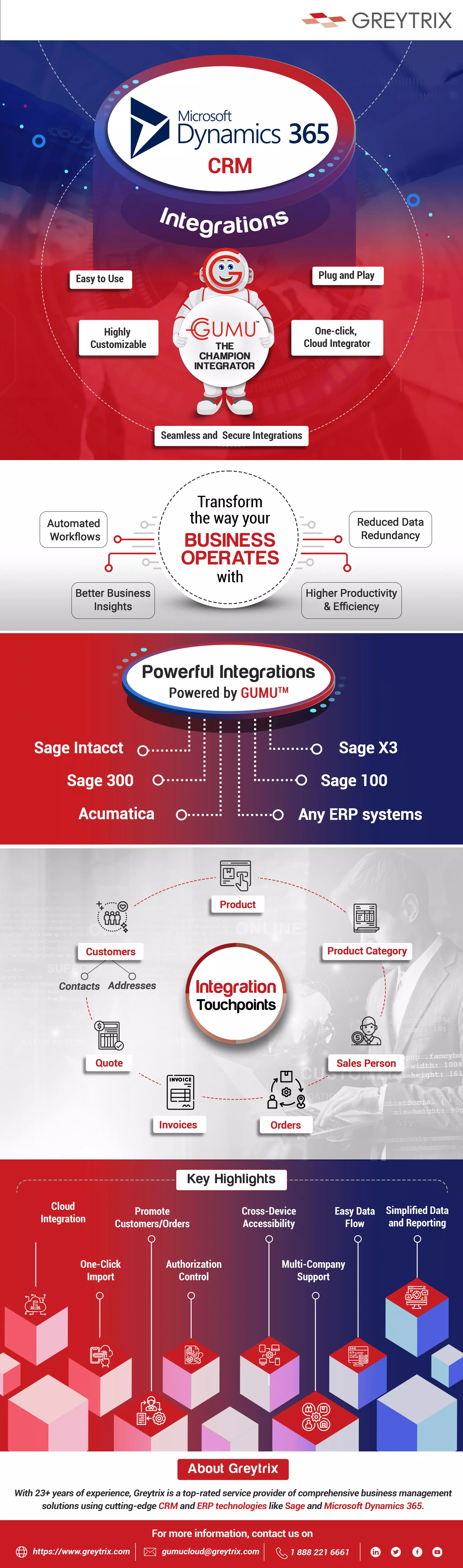 Dynamics-365-CRM-Integration-Infographic.pdf