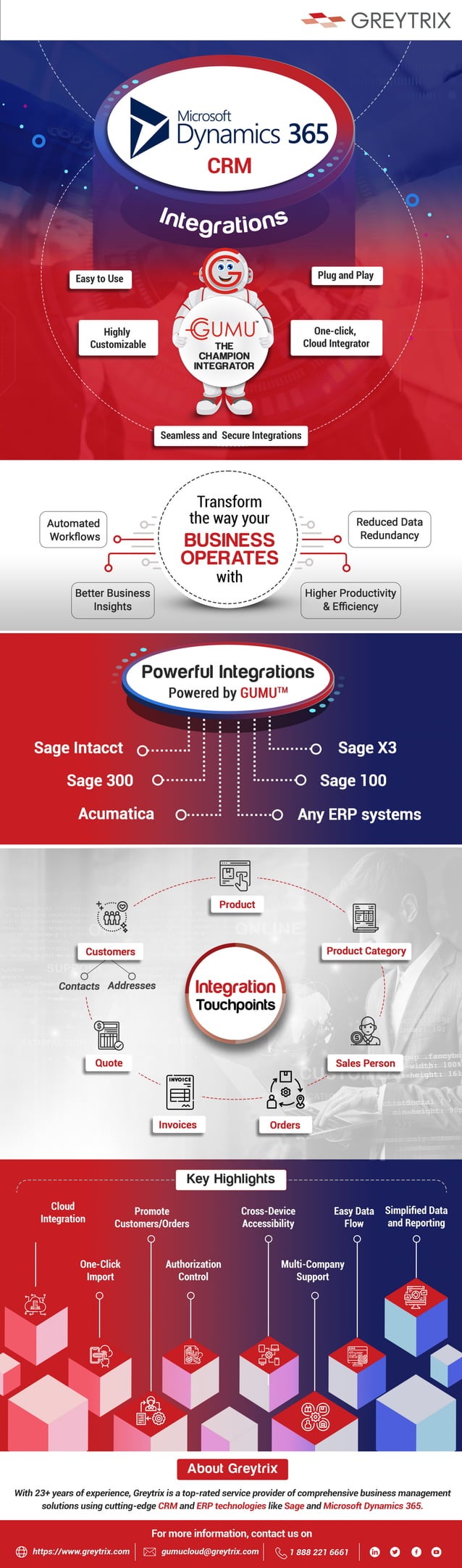 Dynamics-365-CRM-Integration-Infographic.pdf