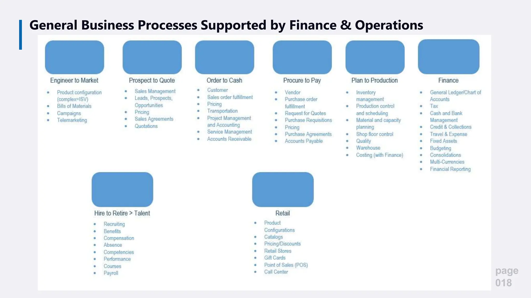 Dynamics -365 Finance &Operations .pptx
