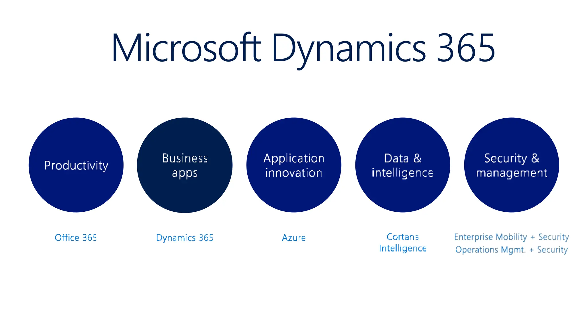Dynamics 365 Finance Andoperations Pptx