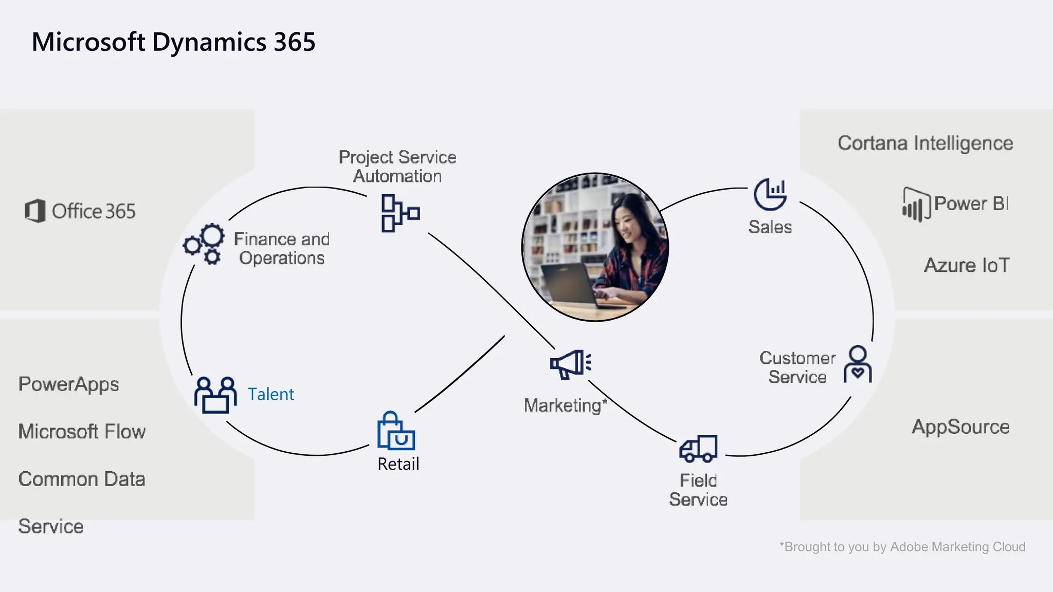 Dynamics -365 Finance &Operations .pptx