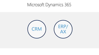 Dynamics -365 Finance &Operations .pptx