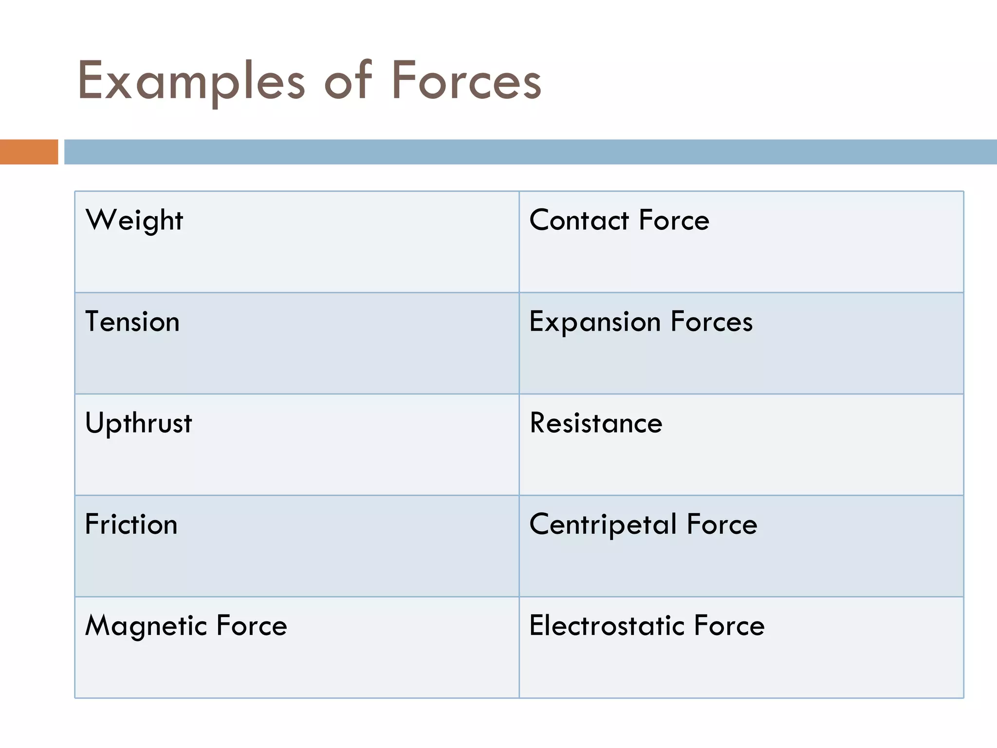 Dynamics 1 - Forces | PPT