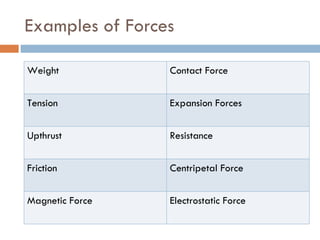 Dynamics 1 - Forces | PPT