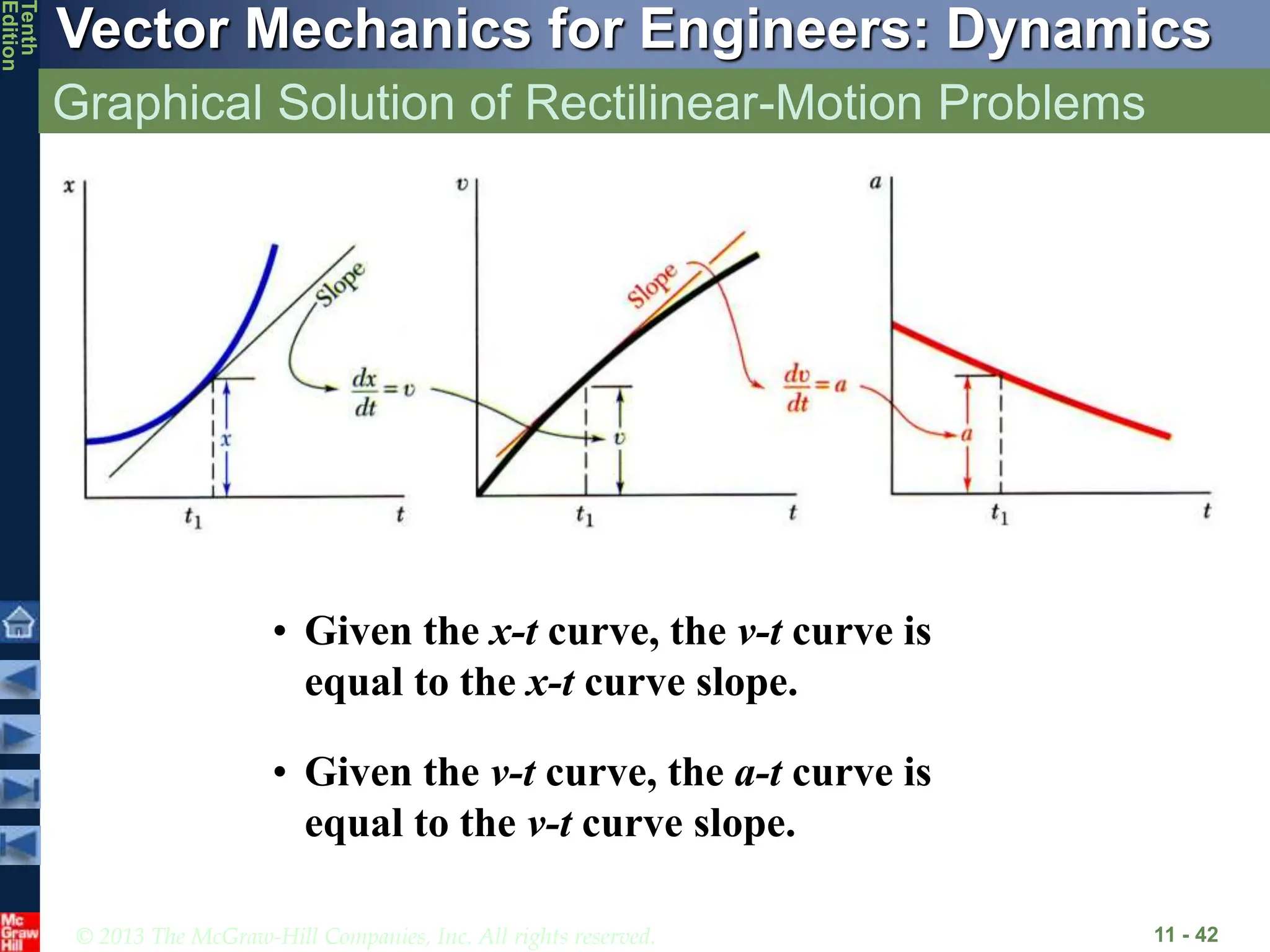 Dynamics11lecture Kinematics Of Particlesppt Physics Science