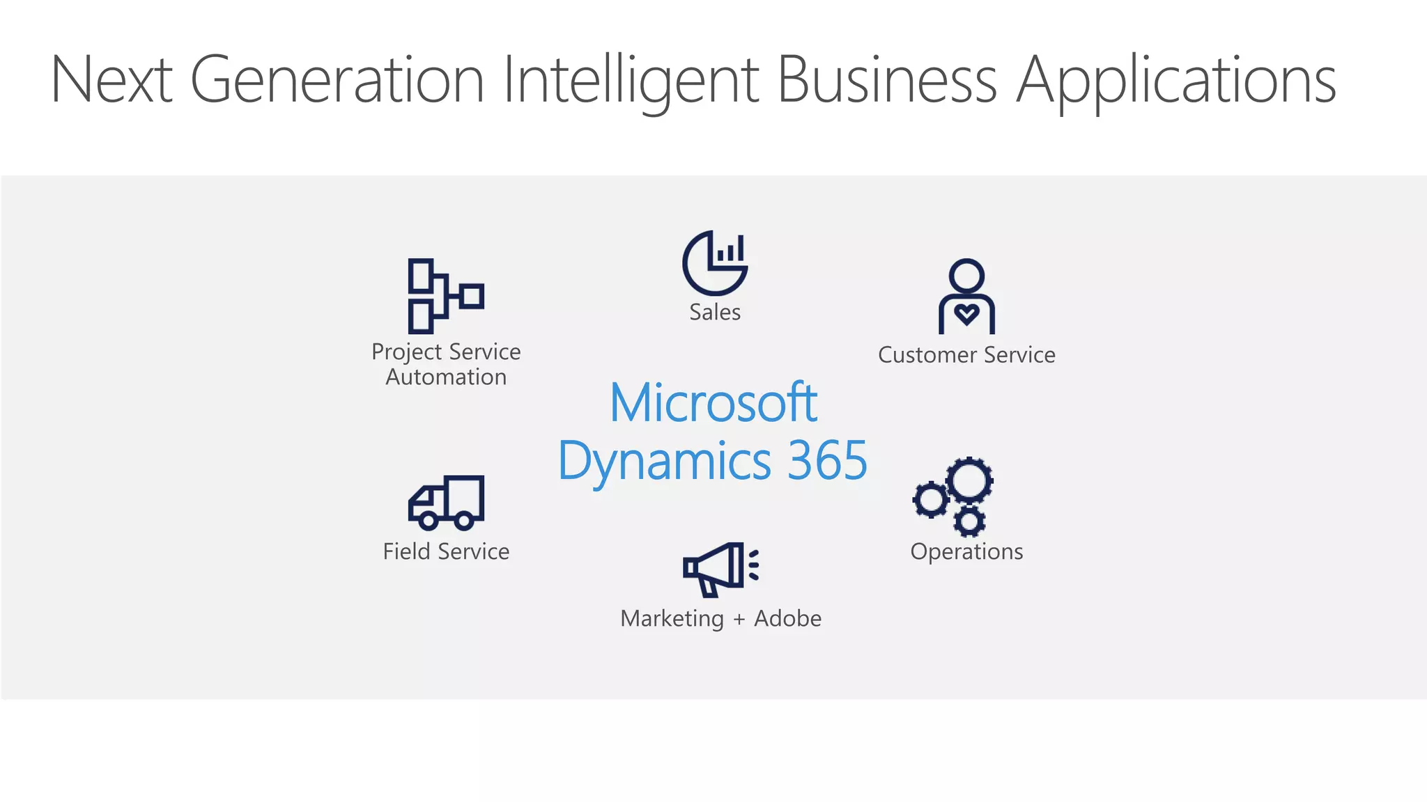 Microsoft Dynamics 365 | PDF