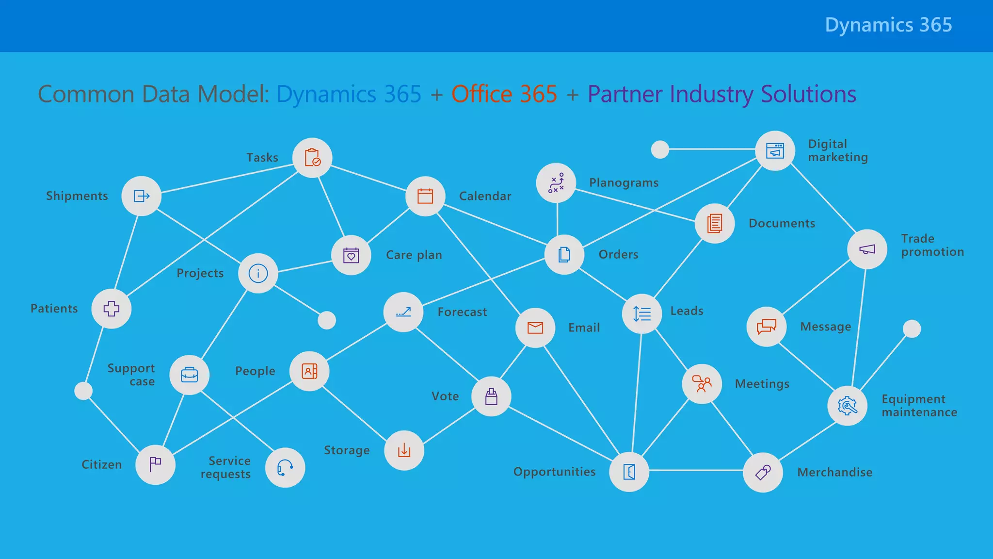 Microsoft Dynamics 365 | PDF