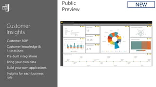 Microsoft Dynamics 365 | PDF