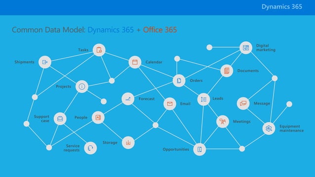 Microsoft Dynamics 365 | PDF | Computer Software and Applications | Computing